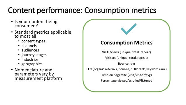 Content Performance Measurement in 2022 | PPT