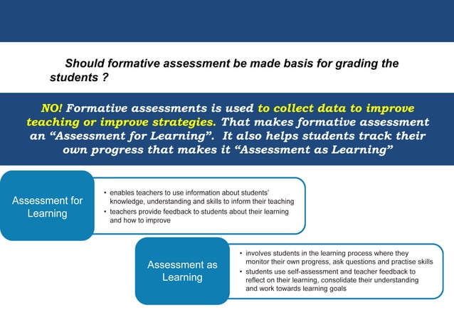 Content,performance standard | PPT | Educational Assessment | Education