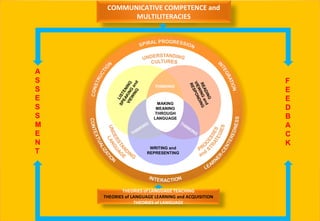 Content,performance standard | PPT