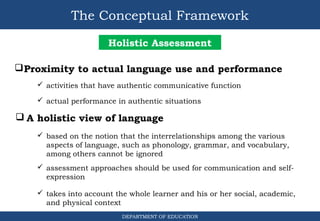 Content,performance standard | PPT