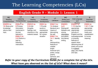 Content,performance standard | PPT