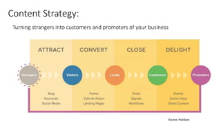An Introduction to Content Marketing | PPTX