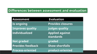 CONTENT PRESENTATION ASSESSMENT & EVALUATION.pptx