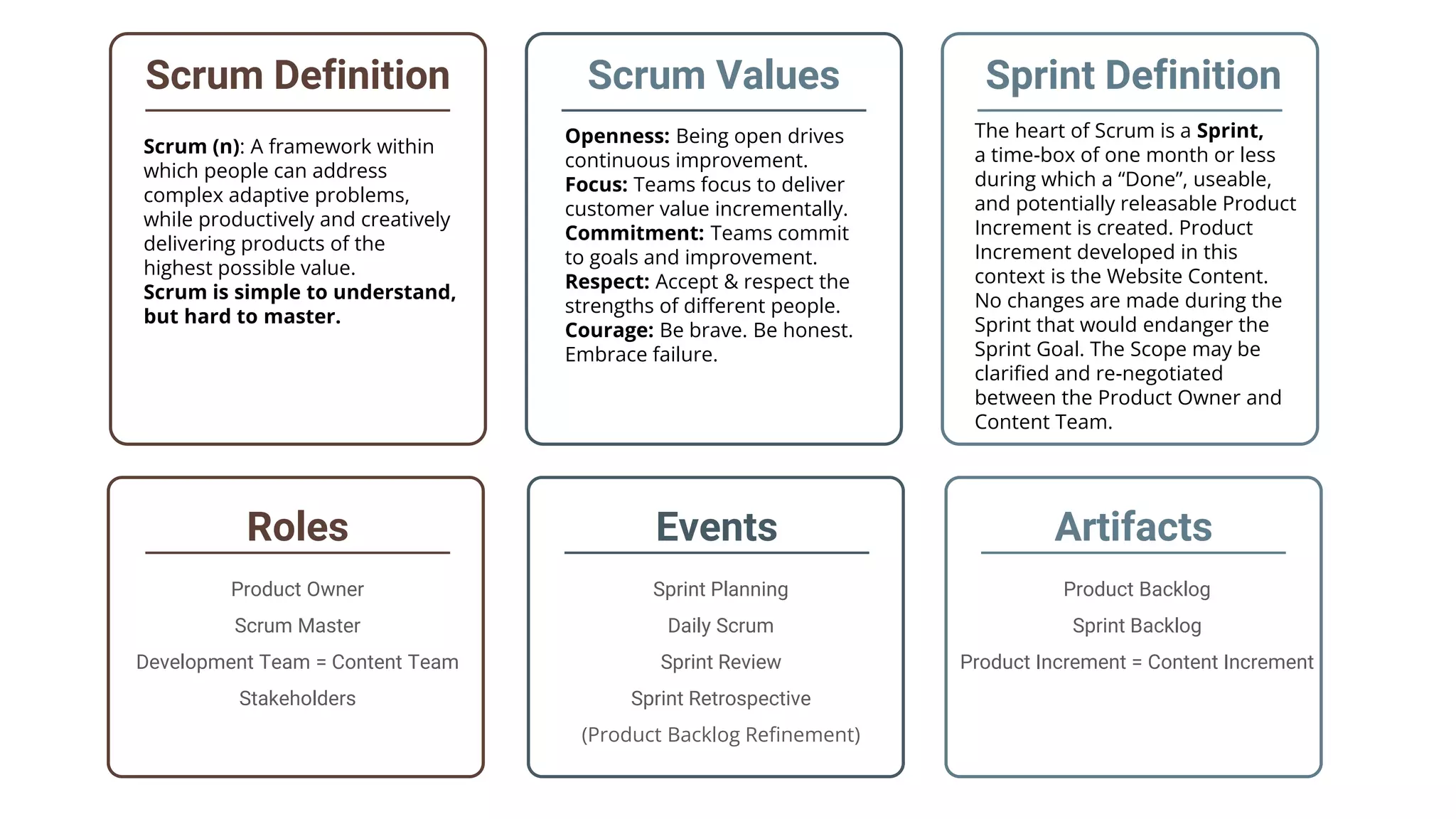 Content production using scrum | PPTX