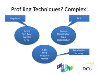 Content Profiling - Sharon O'Brien (DCU) | PPTX