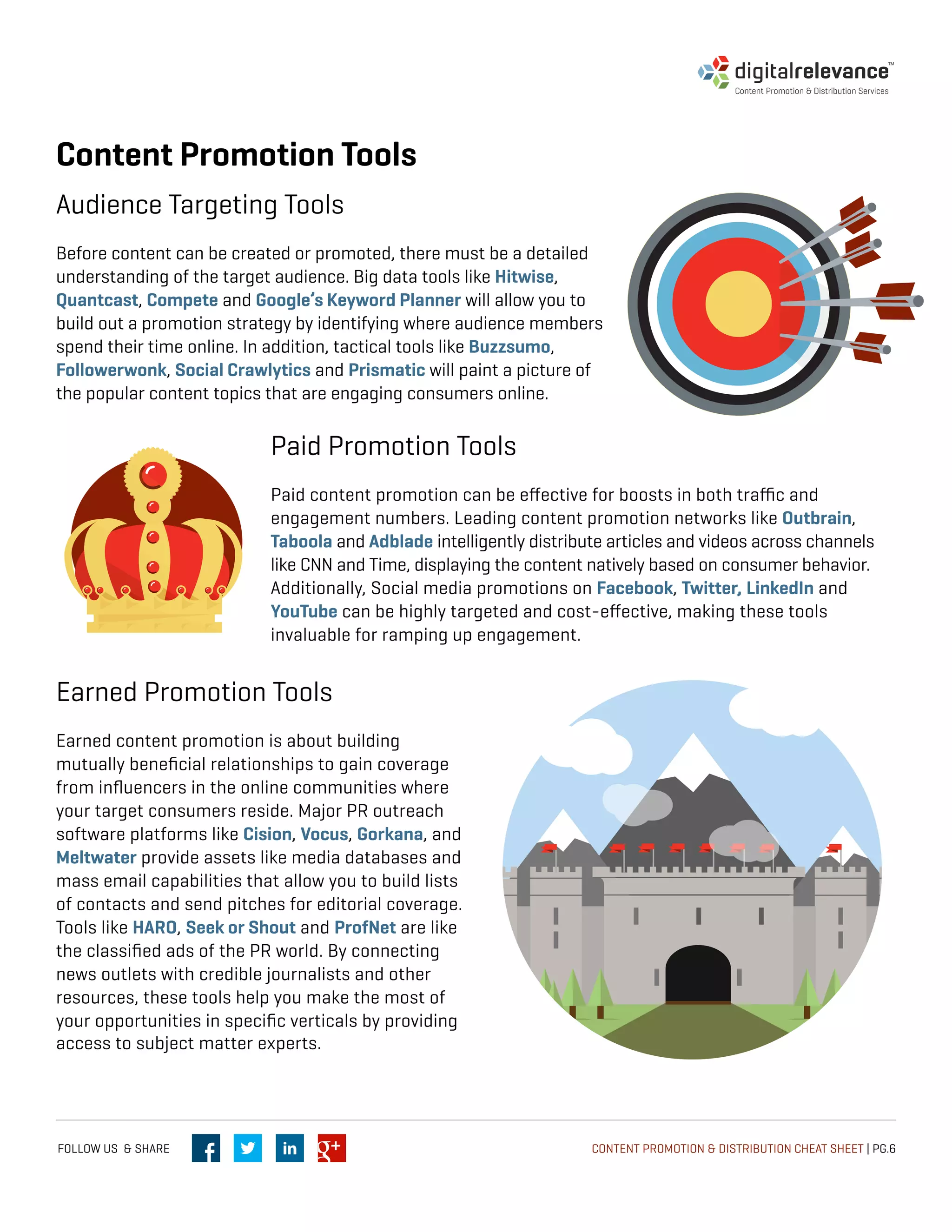 Content Promo Cheatsheet by Digital Relevance | PDF | Desktop ...