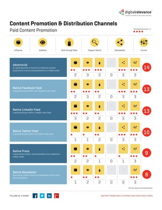 Content Promo Cheatsheet by Digital Relevance | PDF | Desktop ...
