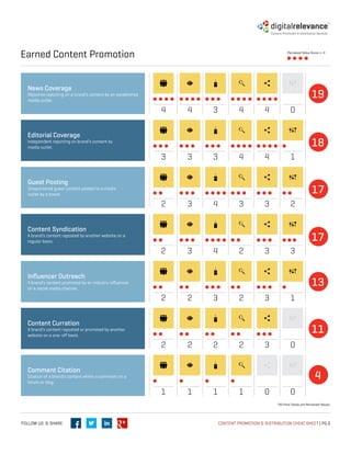 Content Promo Cheatsheet by Digital Relevance | PDF | Desktop ...