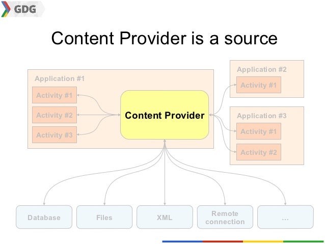 Content providers in Android