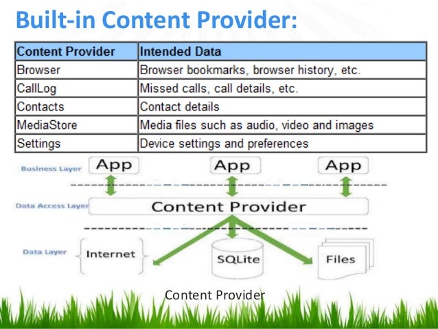 Content provider in_android