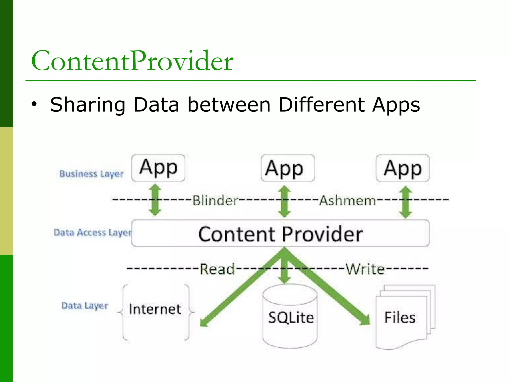Content Providers in Android | PPT | Databases | Computer Software and Applications