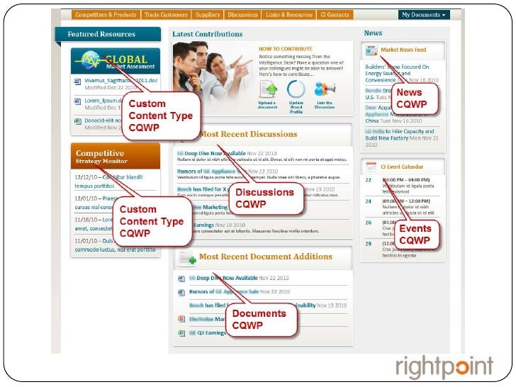 Sharepoint 2010 Content Query Web Part 