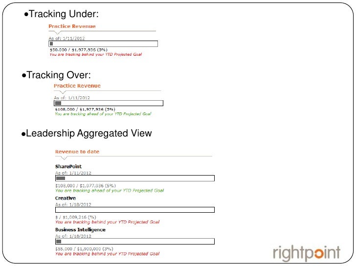 Sharepoint 2010 Content Query Web Part