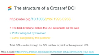 Crossref LIVE Indonesia: Content Registration at Crossref, CRLIVE-ID 14 ...