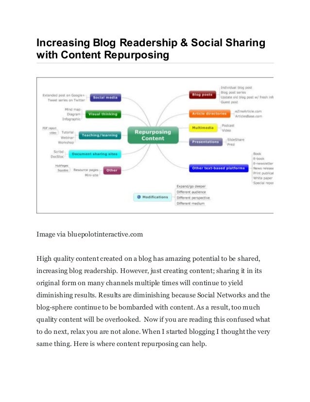 Increasing Blog Readership & Social Sharing with Content Repurposing