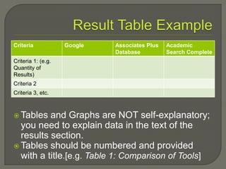 Content required in the research project paper | PPT
