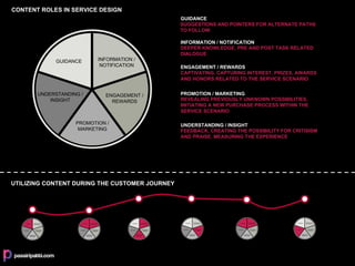 Content roles in service design | PPT | Information Services Industry ...
