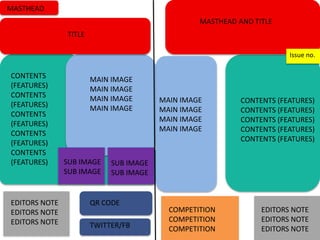 Contents page layout ideas | PPT