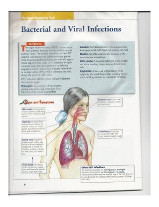 Infectious Diseases by Body Systems | PDF