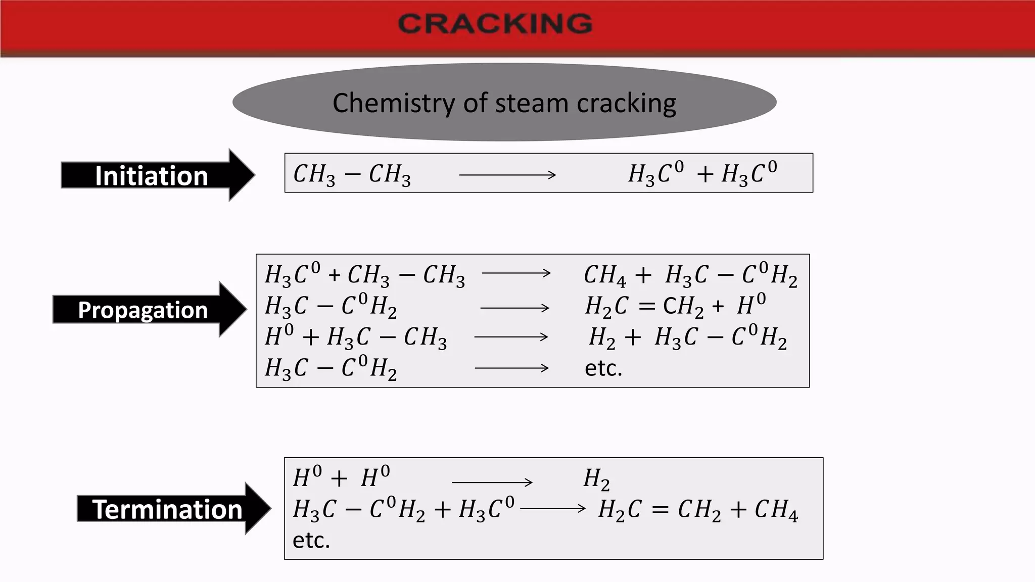 Cracking process | PPTX