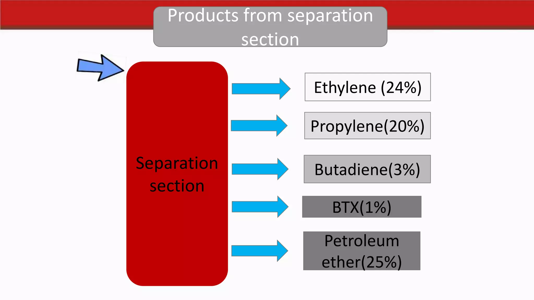 Cracking process | PPTX