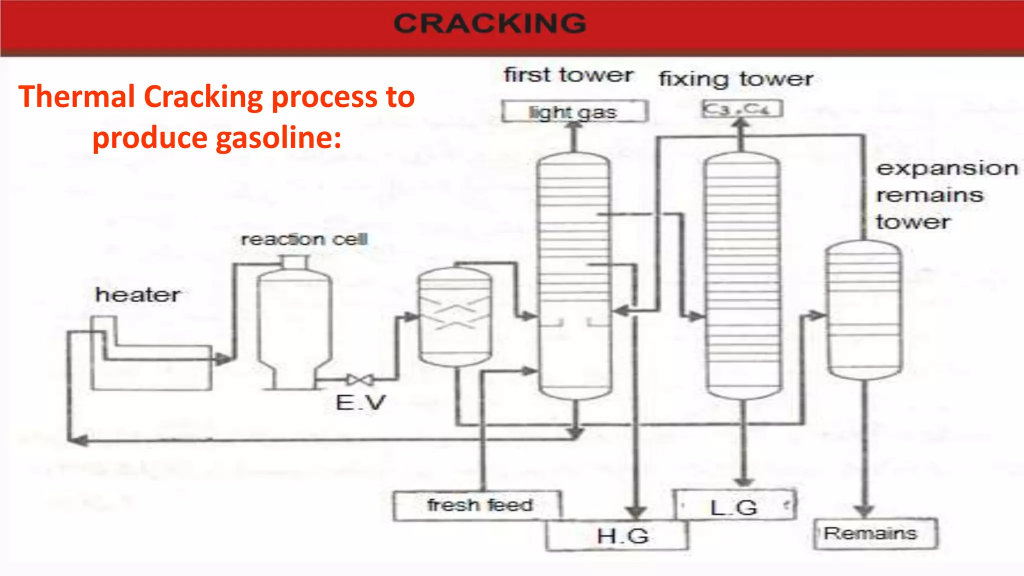 Cracking process | PPTX
