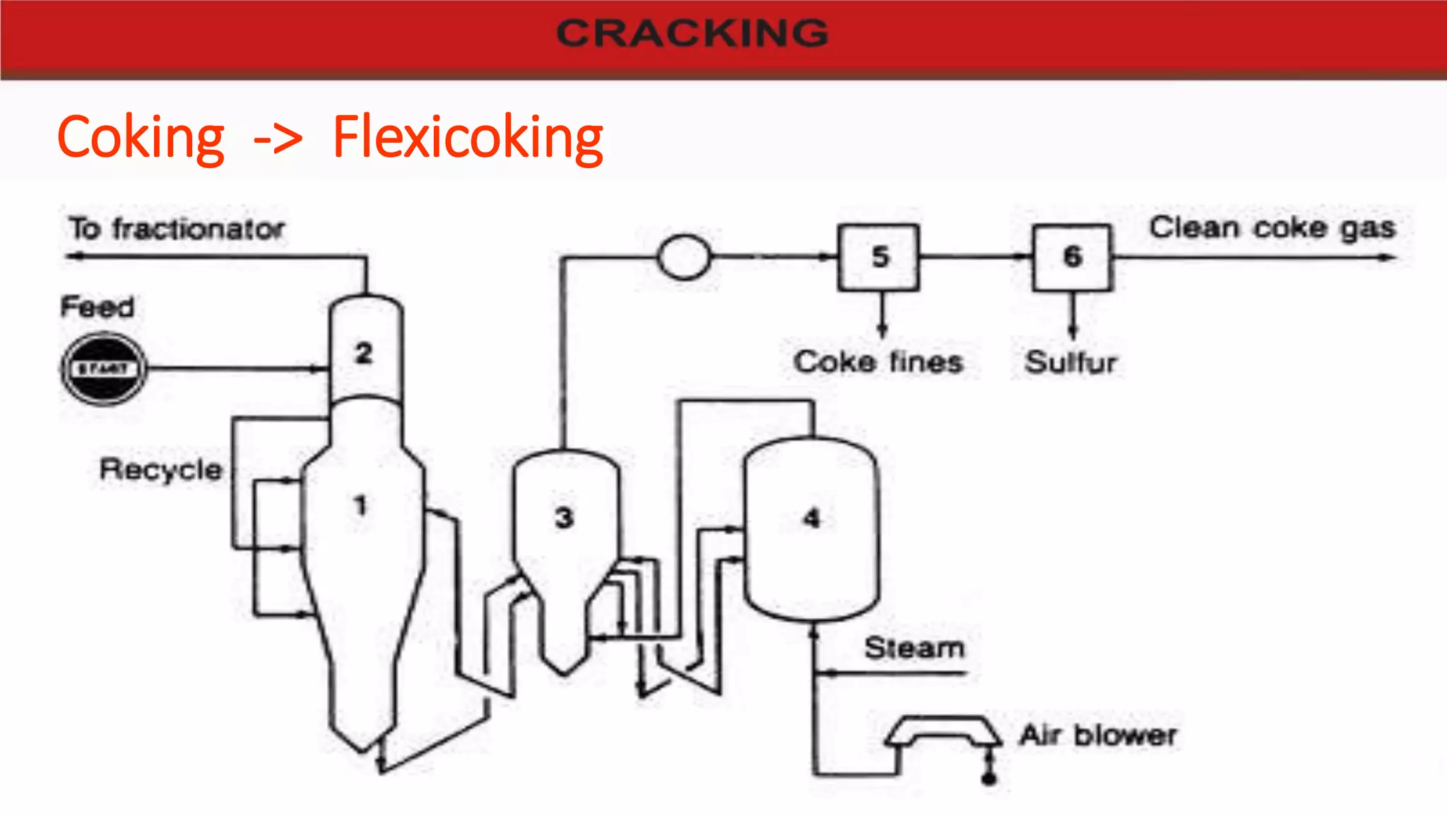 Cracking process | PPTX