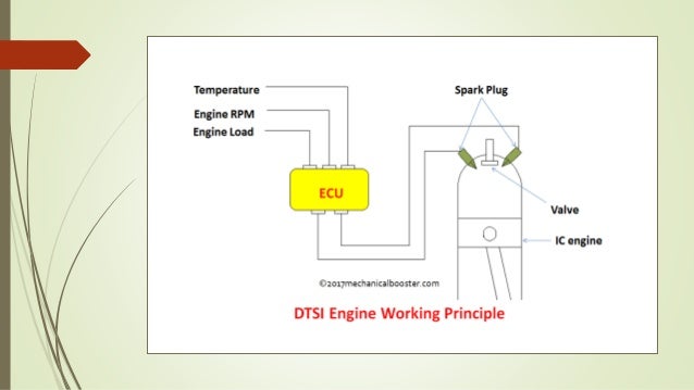 Seminar presentation on Dtsi Engine
