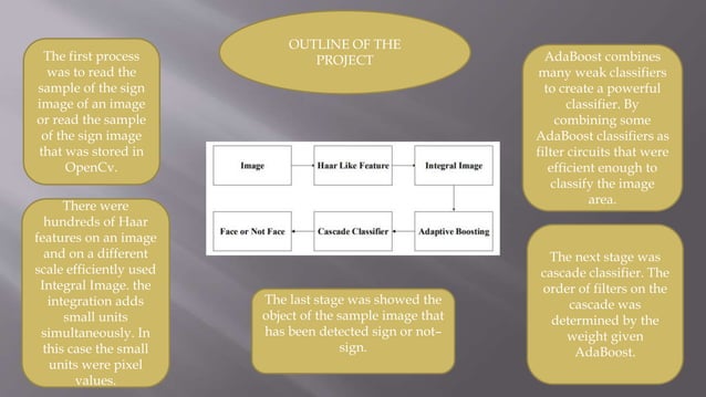 Road signs detection using voila jone's algorithm with the help of ...