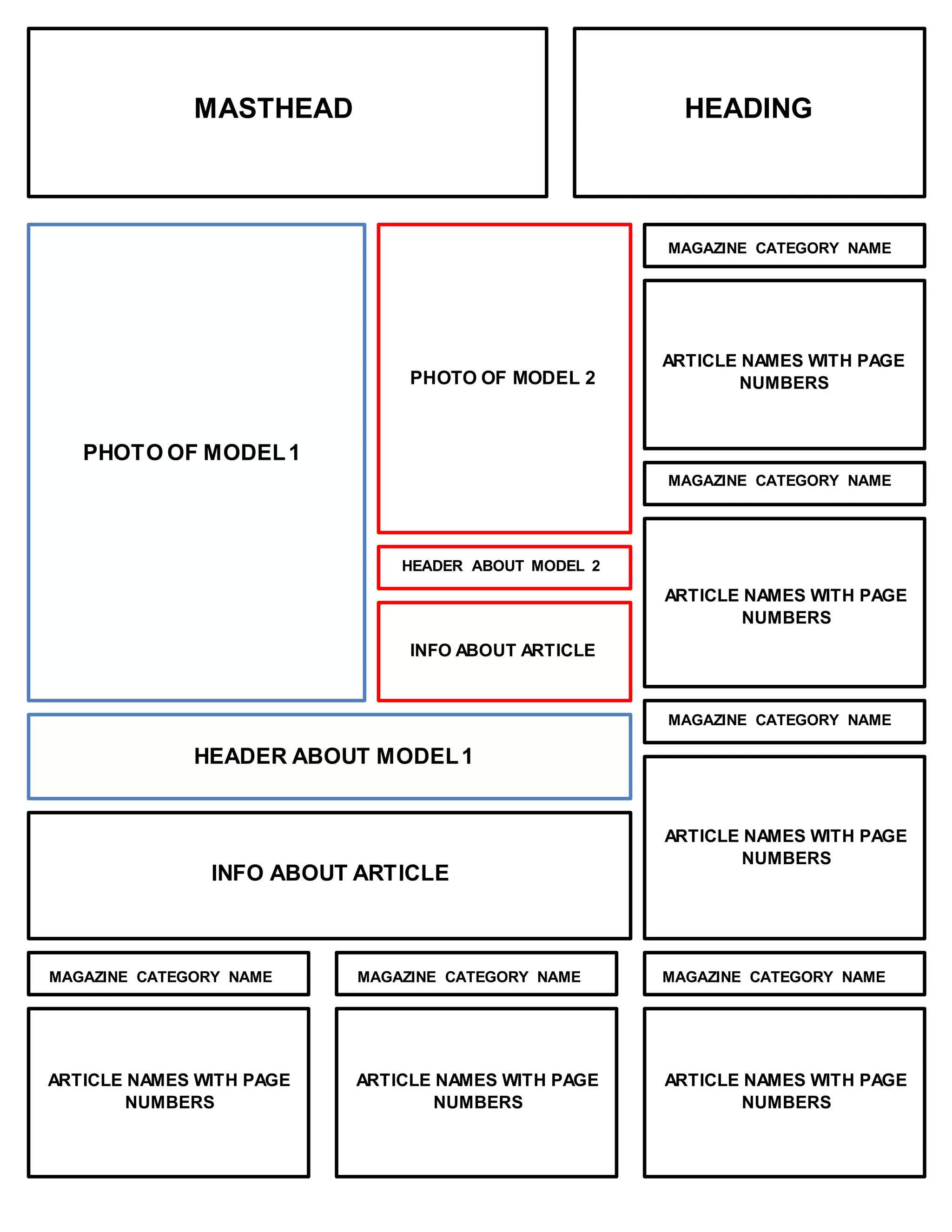 Contents blocking | PDF