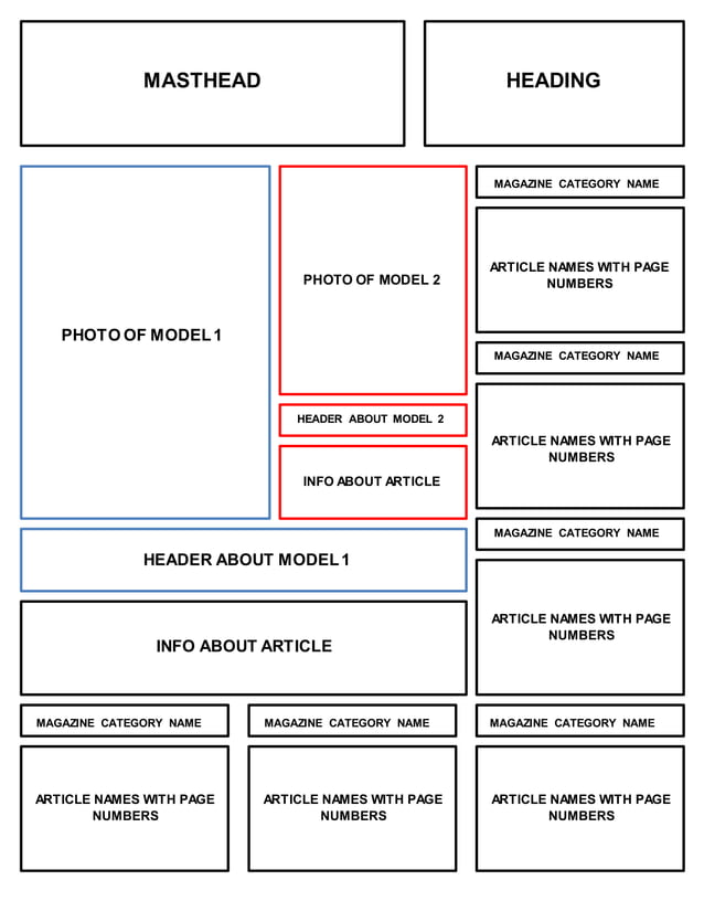 Contents blocking | PDF