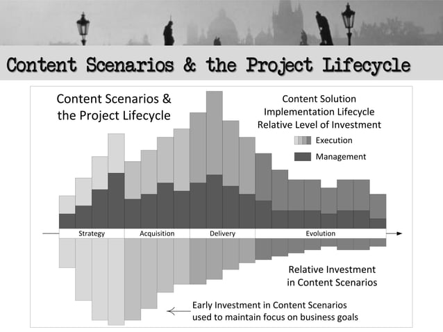 Implementing DITA Solutions using Content Scenarios | PPT