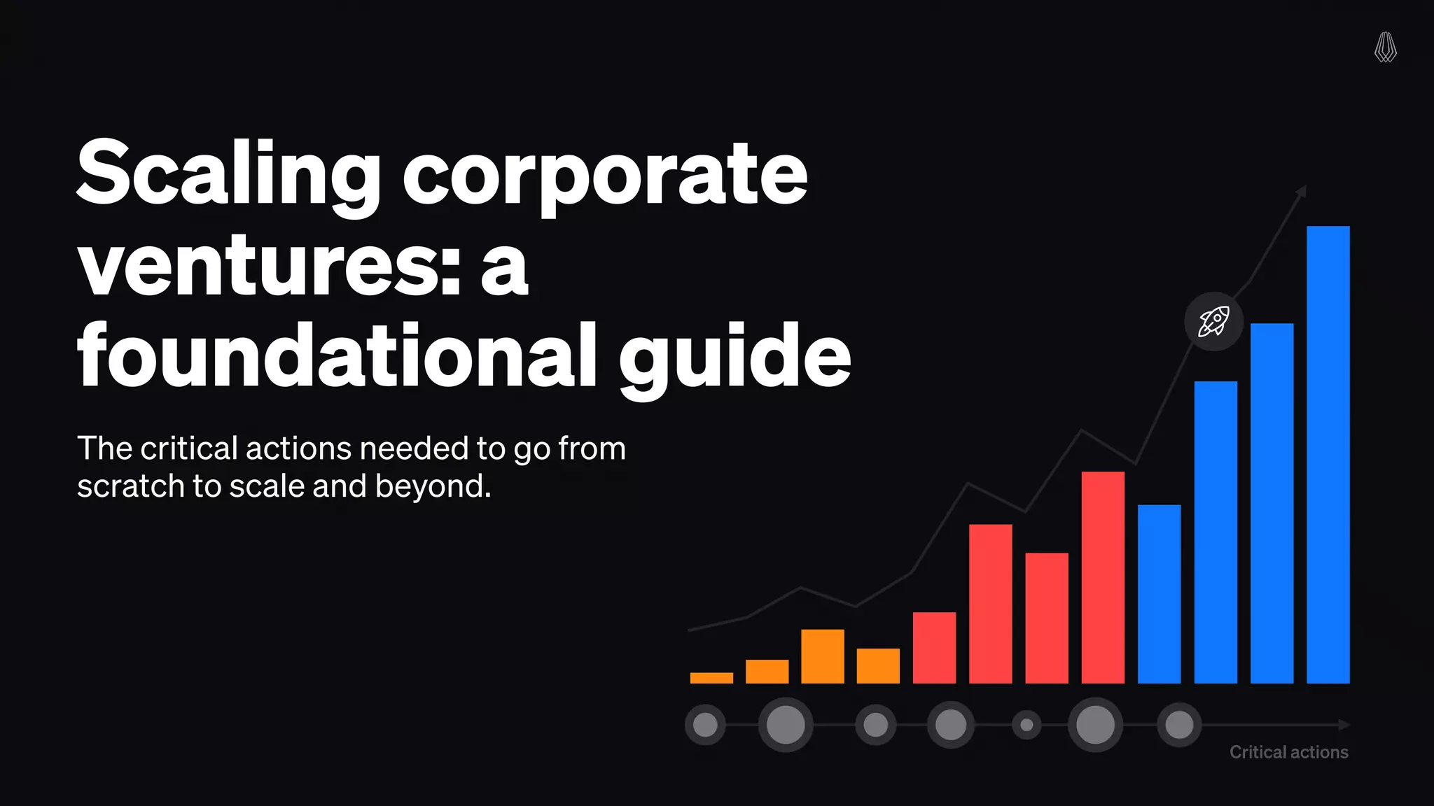 Scaling corporate ventures: the foundations. | PDF