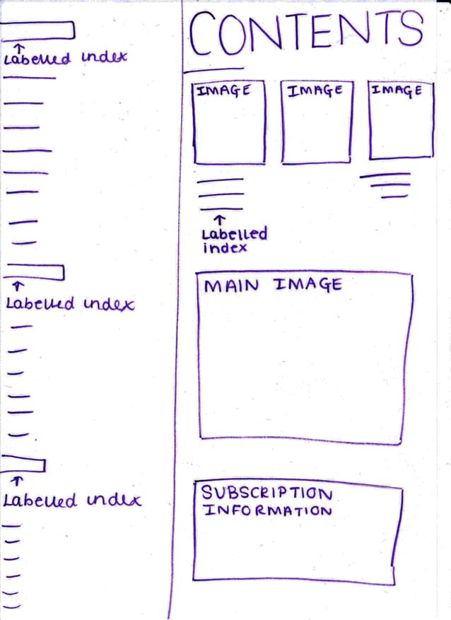 Contents (drawn) | PDF