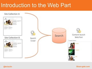 SharePoint 2013 Content search web part - Get it all in one place and ...