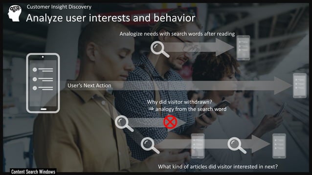 Karakuri | PDF | Search | Internet