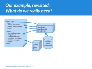 W3C Content Security Policy | PPT