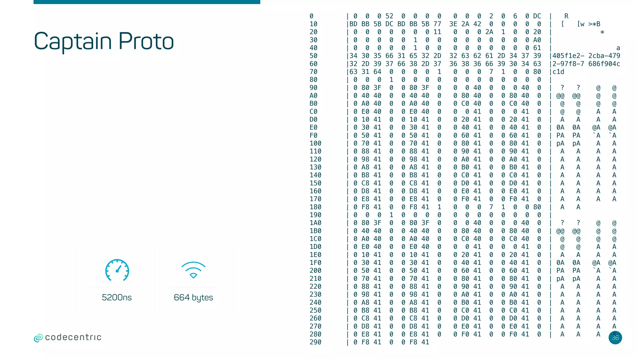 Data Serialization Frameworks for Java and the IoT | PDF