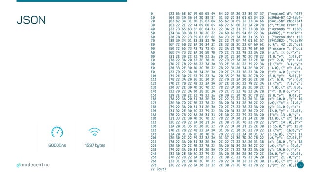 Data Serialization Frameworks for Java and the IoT | PPT