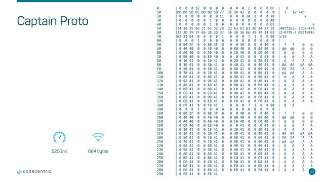 Data Serialization Frameworks for Java and the IoT | PPT