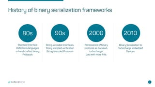 Data Serialization Frameworks for Java and the IoT | PPT