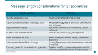 Data Serialization Frameworks for Java and the IoT | PPT