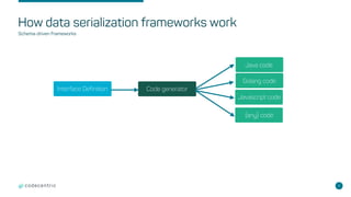 Data Serialization Frameworks for Java and the IoT | PPT