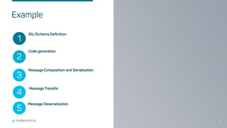 Data Serialization Frameworks for Java and the IoT | PPT