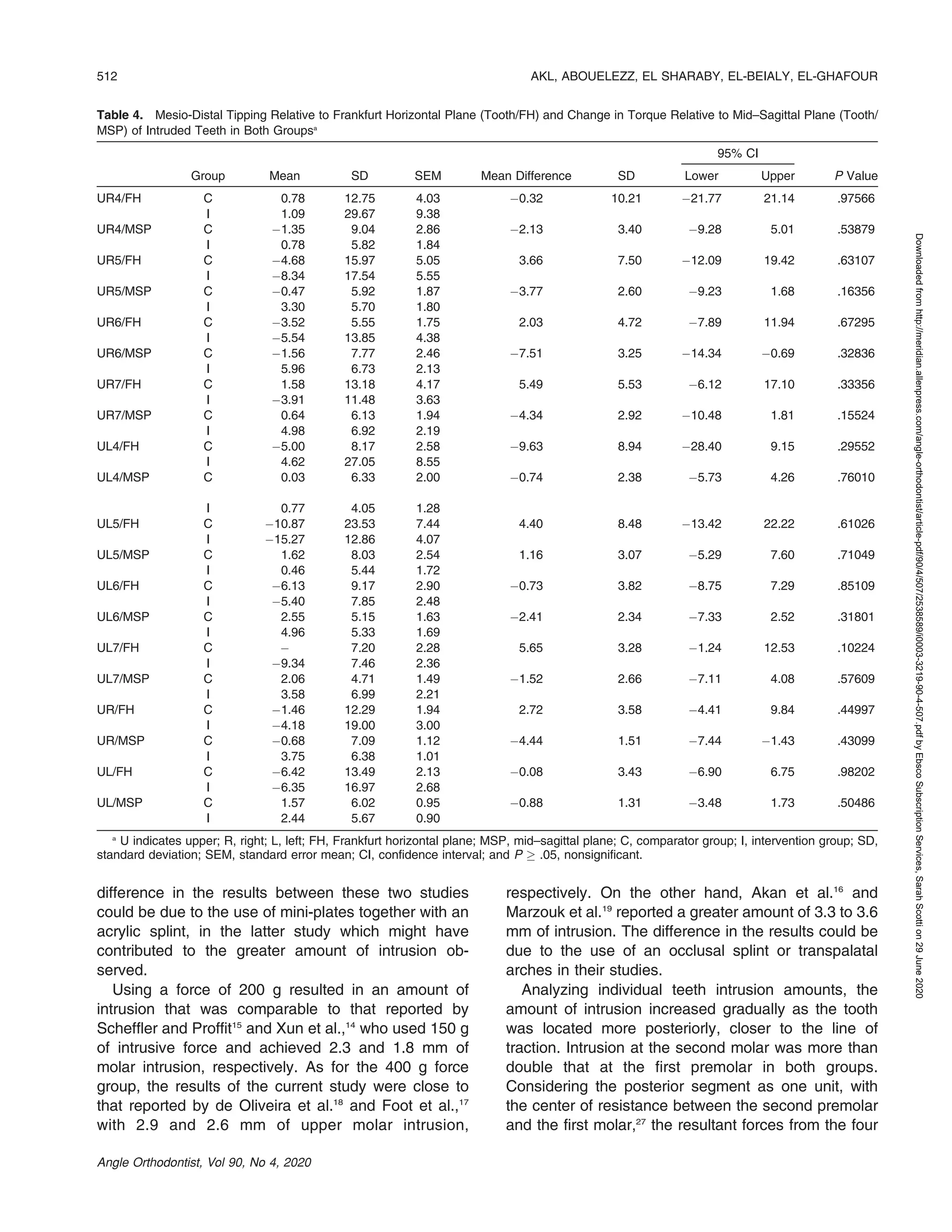 intrusion.pdf
