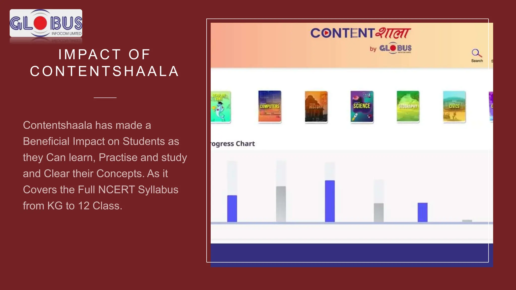 Globus Content Shaala for Education Sector.pptx