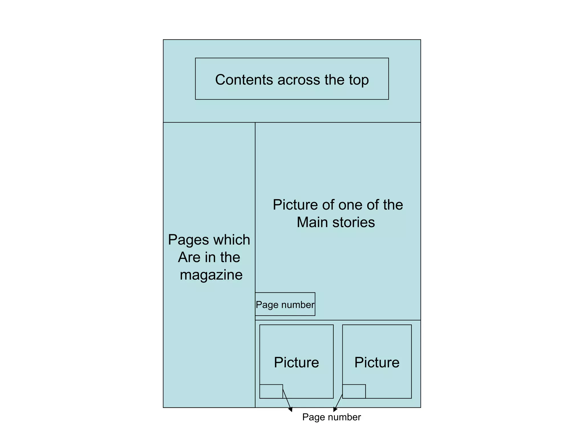 Contents Layout | PPT