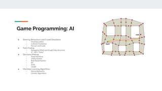 The contents of making games: If making games was a book | PPT