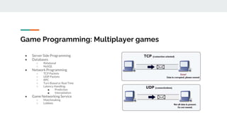The contents of making games: If making games was a book | PPT