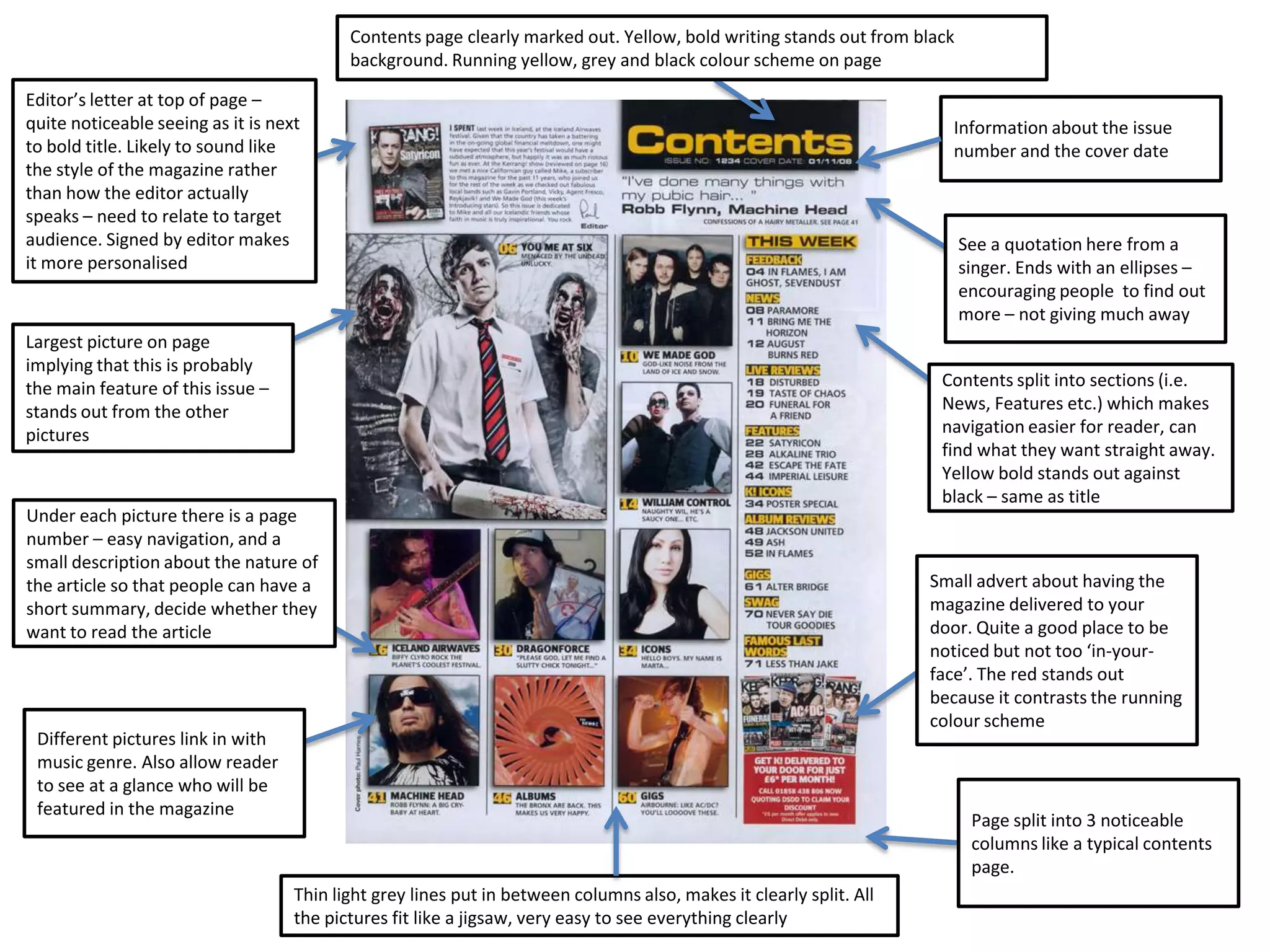 Music Magazine Contents Page Analysis | PPTX